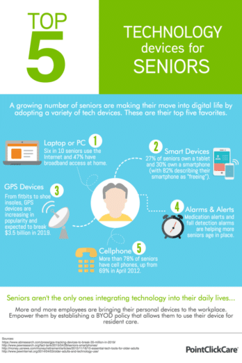 Tech Devices for Seniors: The 5 Most-Popular Choices