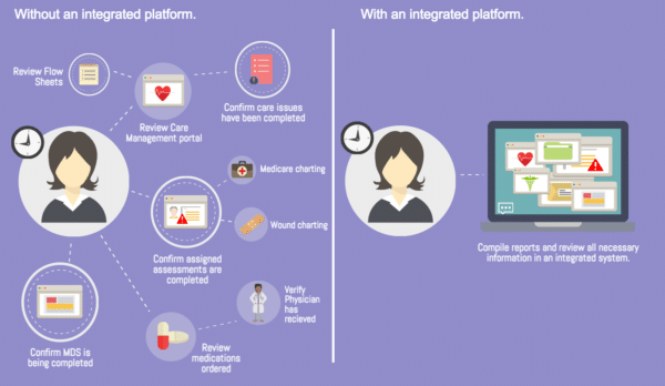 Director of Nursing Daily Tasks - PointClickCare