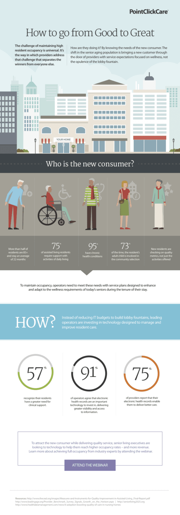 How to Improve Occupancy Rates Through Technology