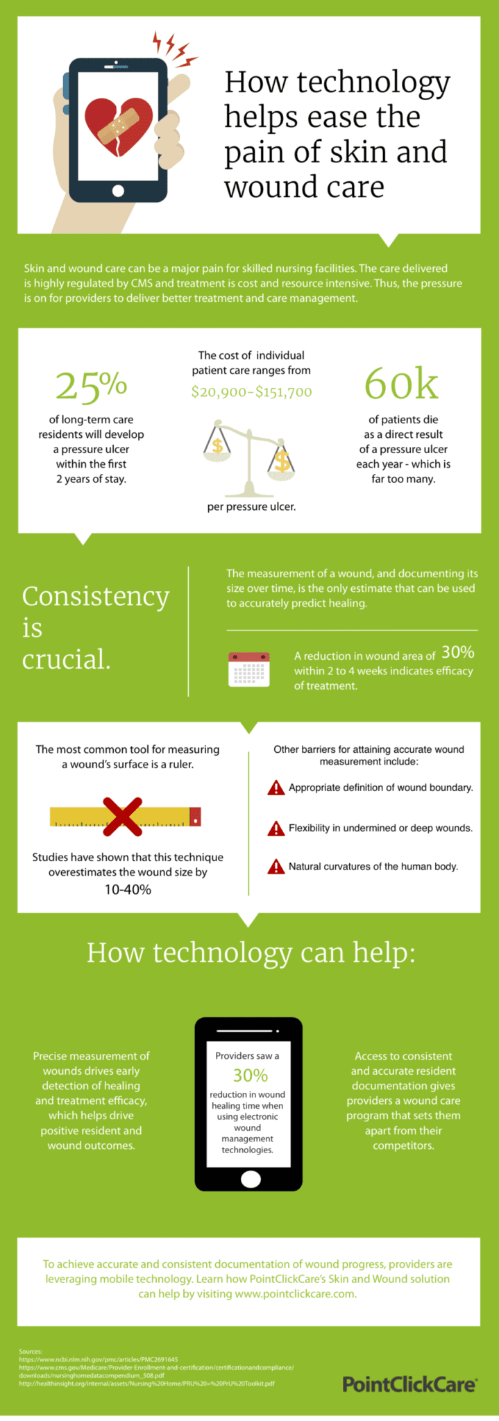 Wound Care: How Technology Helps Ease the Pain