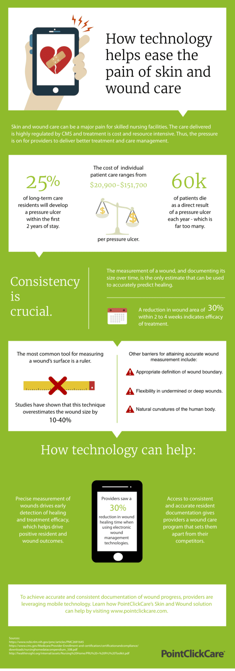 Wound Care: How Technology Helps Ease the Pain