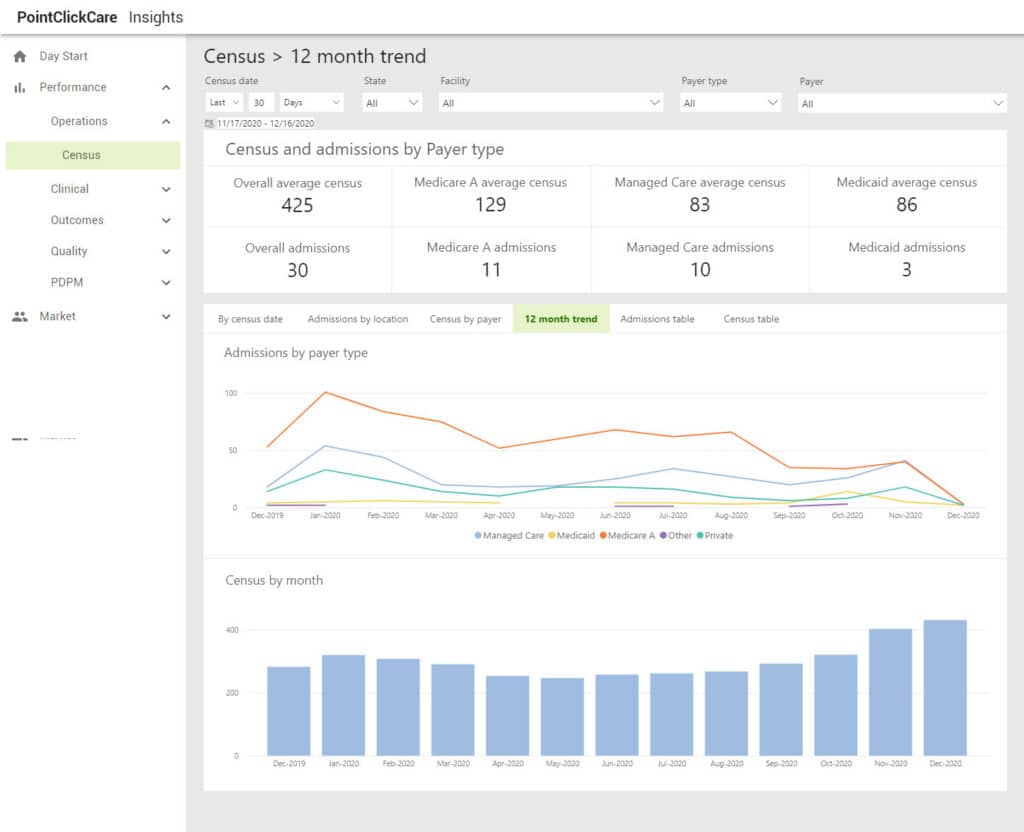 Business Intelligence Software for SNF | PointClickCare