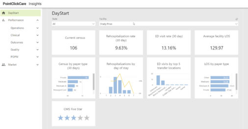 Business Intelligence Software for SNF | PointClickCare