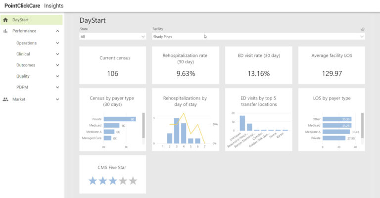 Business Intelligence Software for SNF | PointClickCare