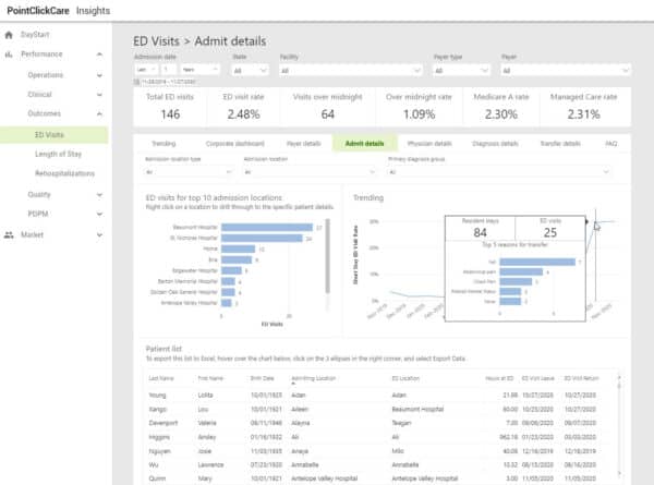Business Intelligence Software for SNF | PointClickCare