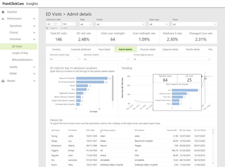Business Intelligence Software for SNF | PointClickCare