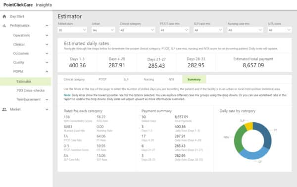 Business Intelligence Software for SNF | PointClickCare