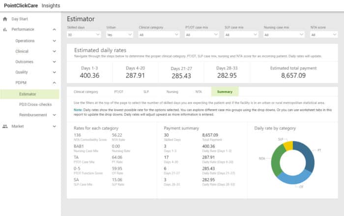 Business Intelligence Software for SNF | PointClickCare