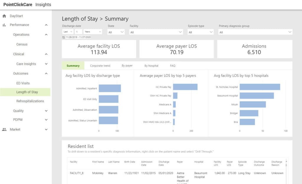 Business Intelligence Software for SNF | PointClickCare