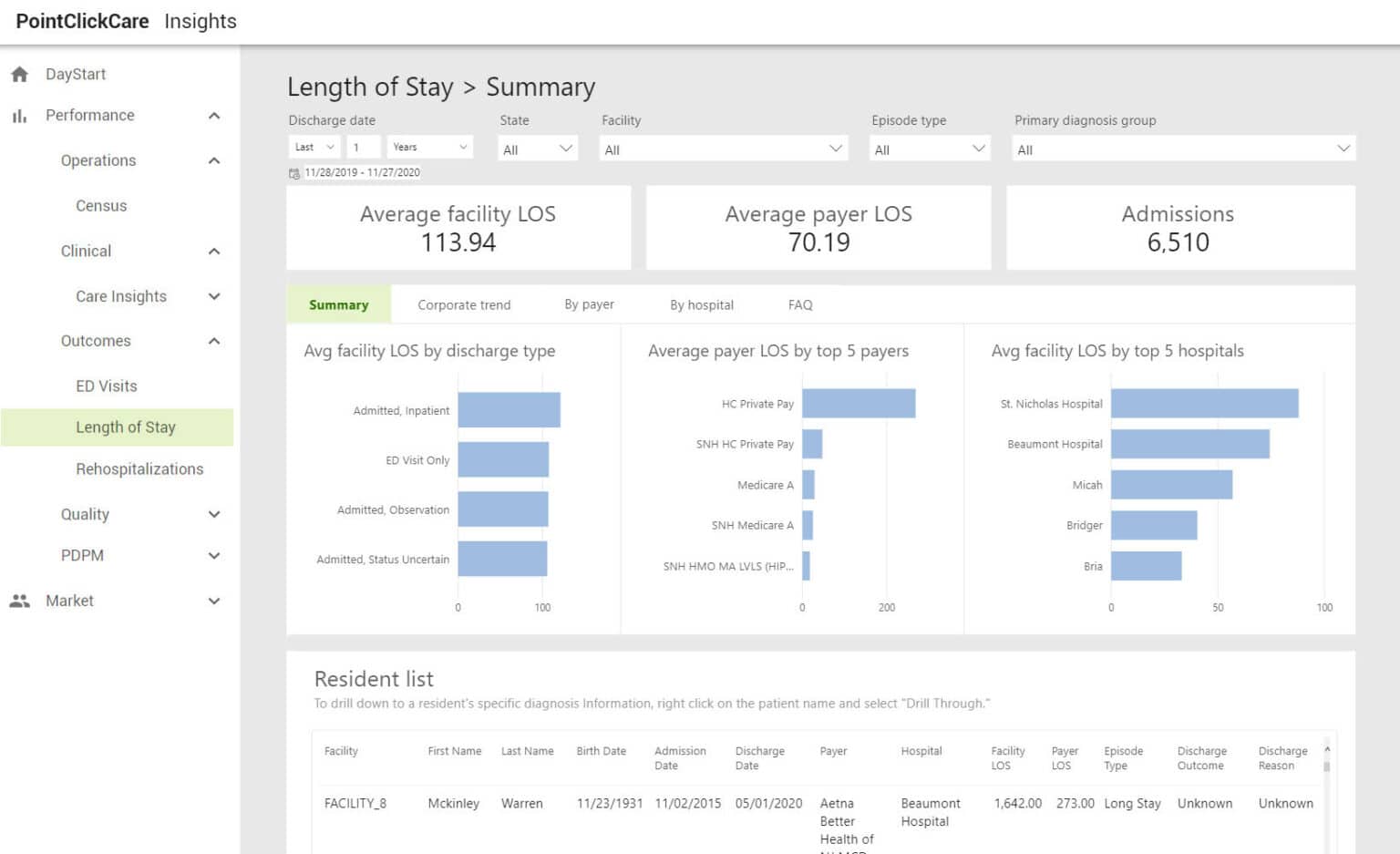 Performance Insights - PointClickCare